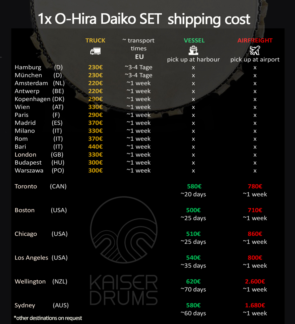 TAIKO-NEWS KAISER DRUMS - NEWS KAISER DRUMS - KAISER DRUMS NEWS - TAIKO ...